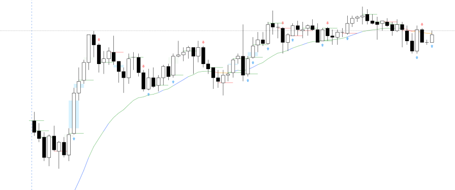 Trader Skills #2: Urgency – Big Bars – Zen Trading Tech