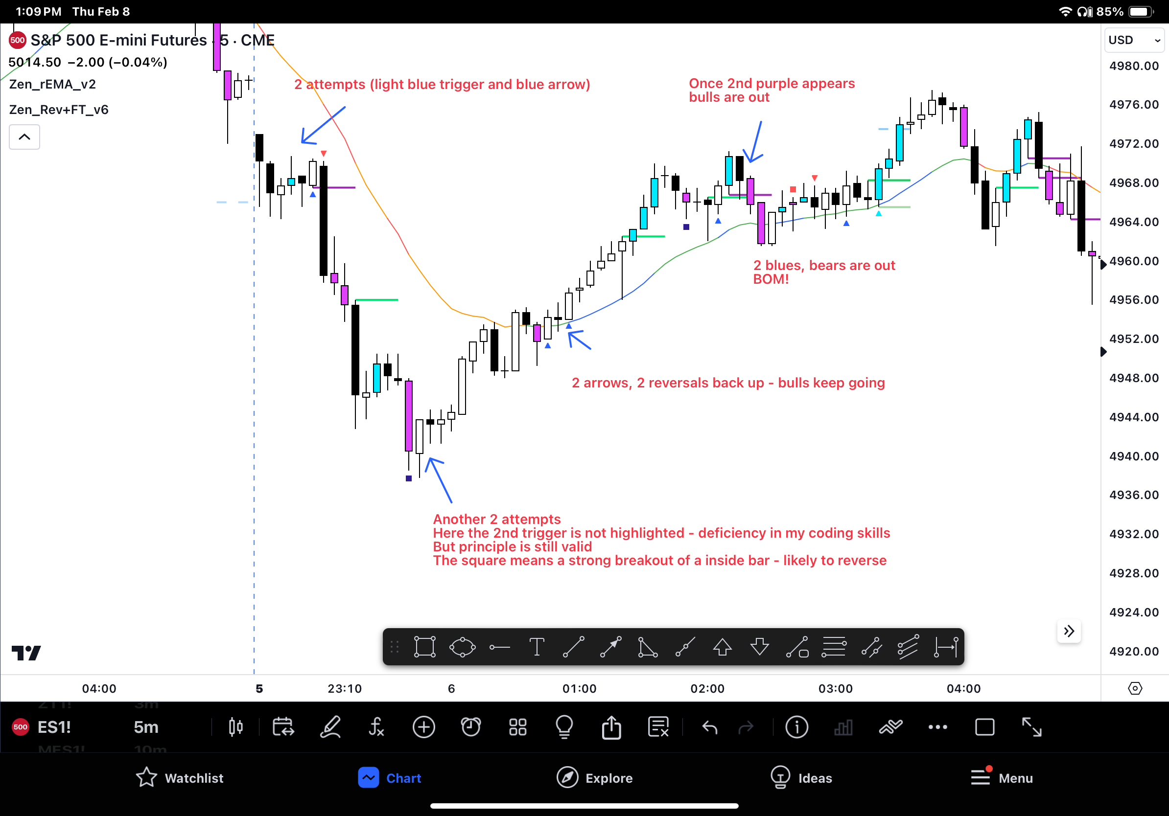 Zen Trading Tech – Healthy Lifestyle + Hi-tech = Great Trading!