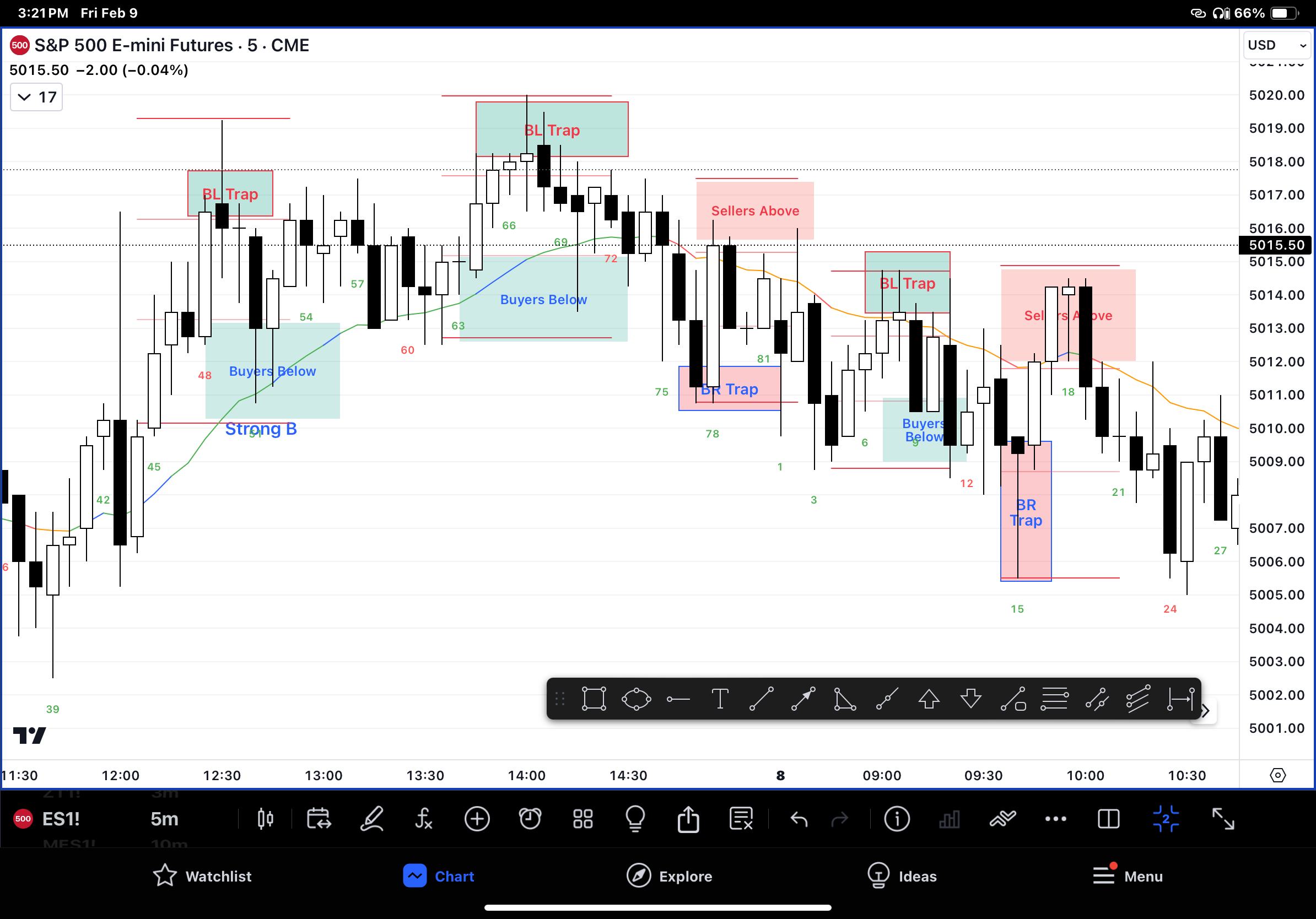 Zen Trading Tech – Healthy Lifestyle + Hi-tech = Great Trading!