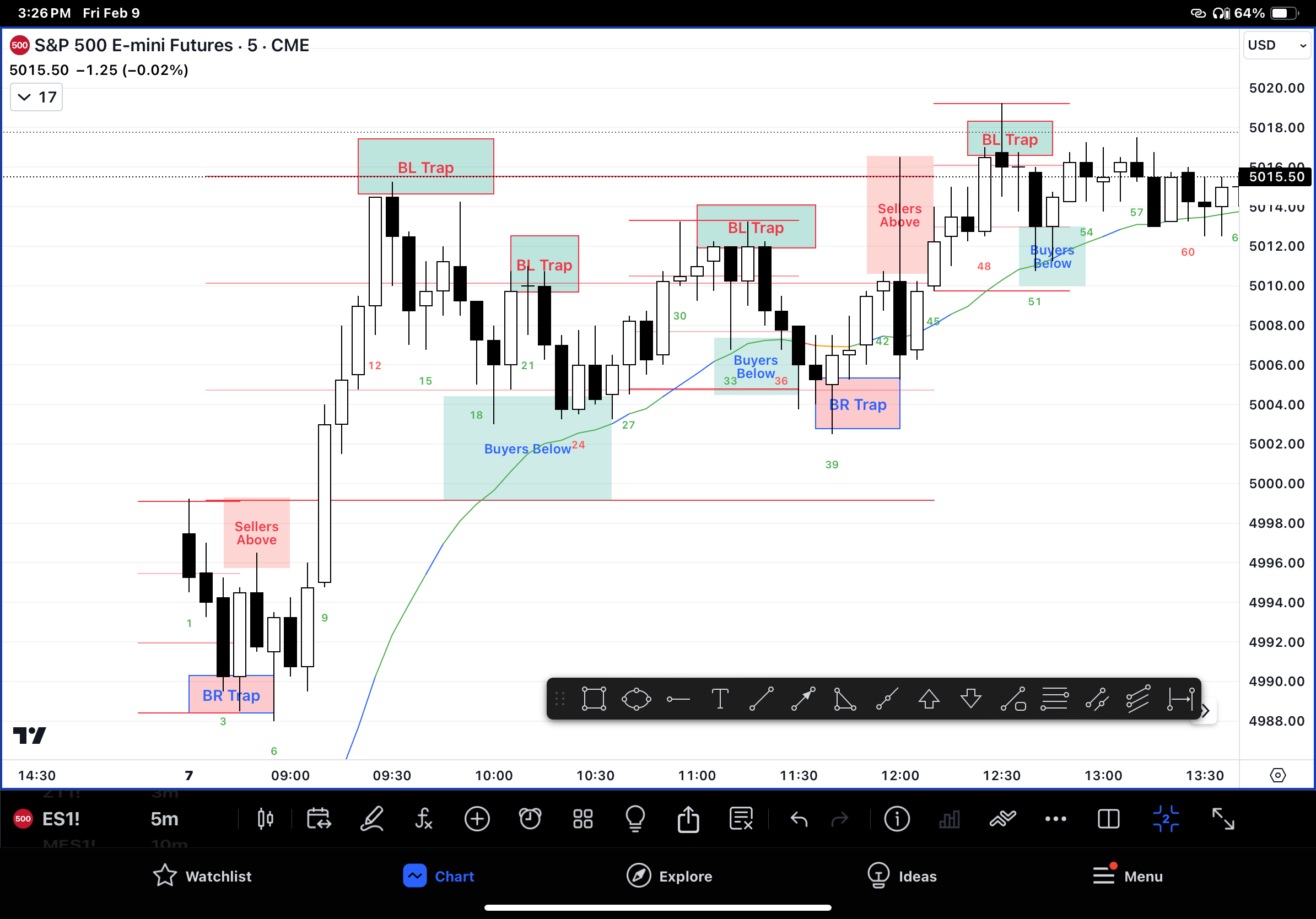 Trader Skills #3: Traps and Escape Hatch – Zen Trading Tech