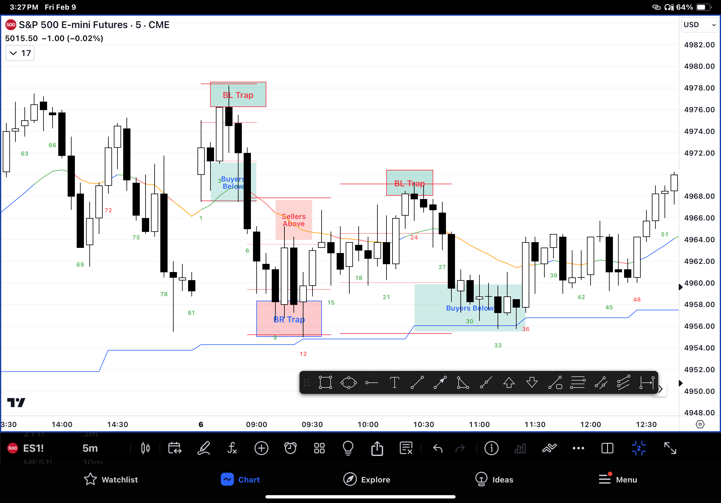 Trader Skills #3: Traps and Escape Hatch – Zen Trading Tech