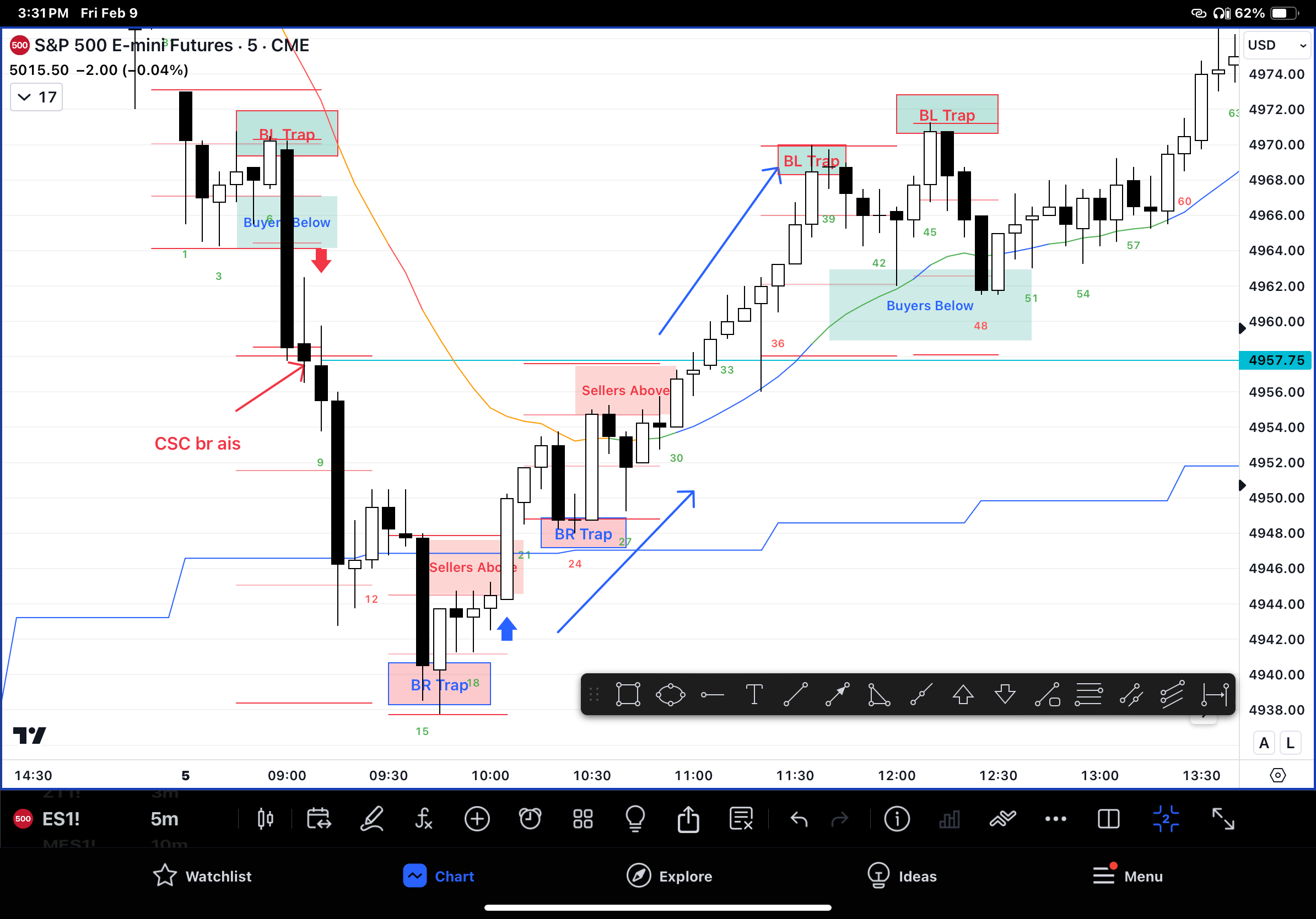 Trader Skills #3: Traps and Escape Hatch – Zen Trading Tech