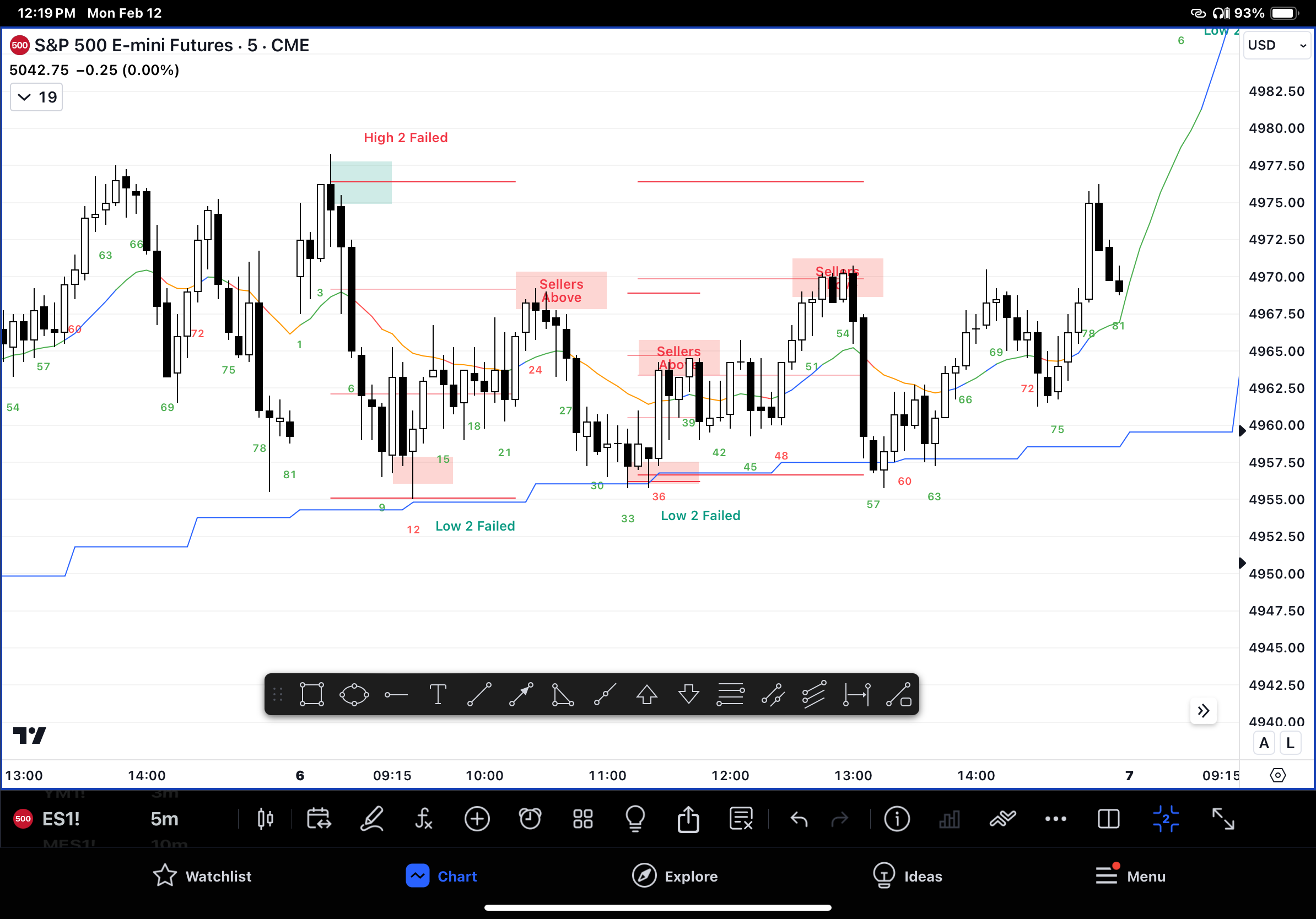 Trader Skills #5: The 80% Rule – Zen Trading Tech