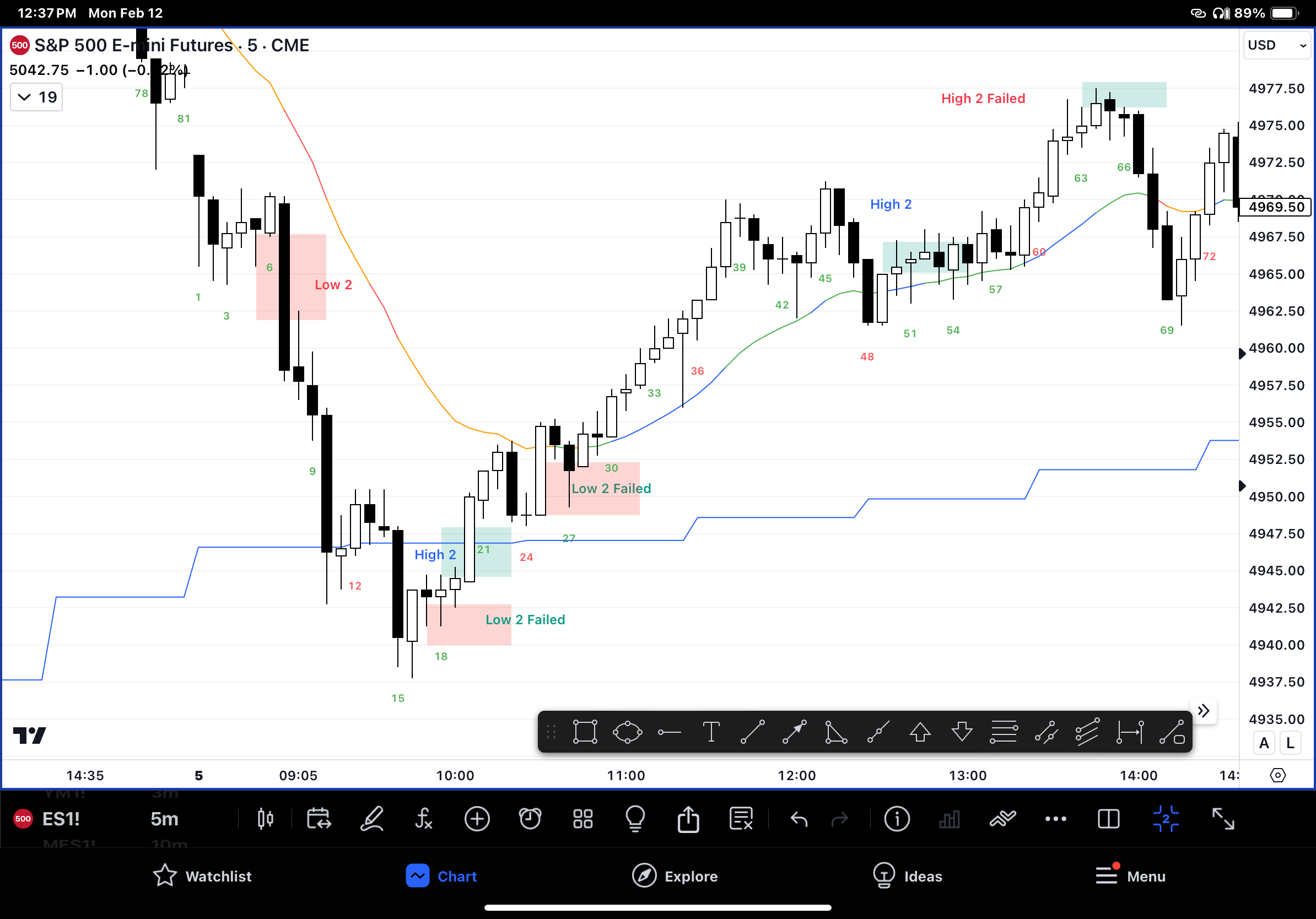 Trader Skills #5: The 80% Rule – Zen Trading Tech