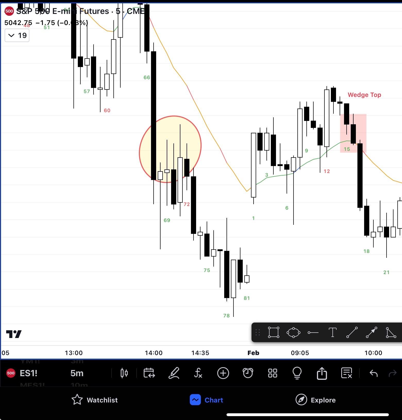 Trader Skills #5: The 80% Rule – Zen Trading Tech