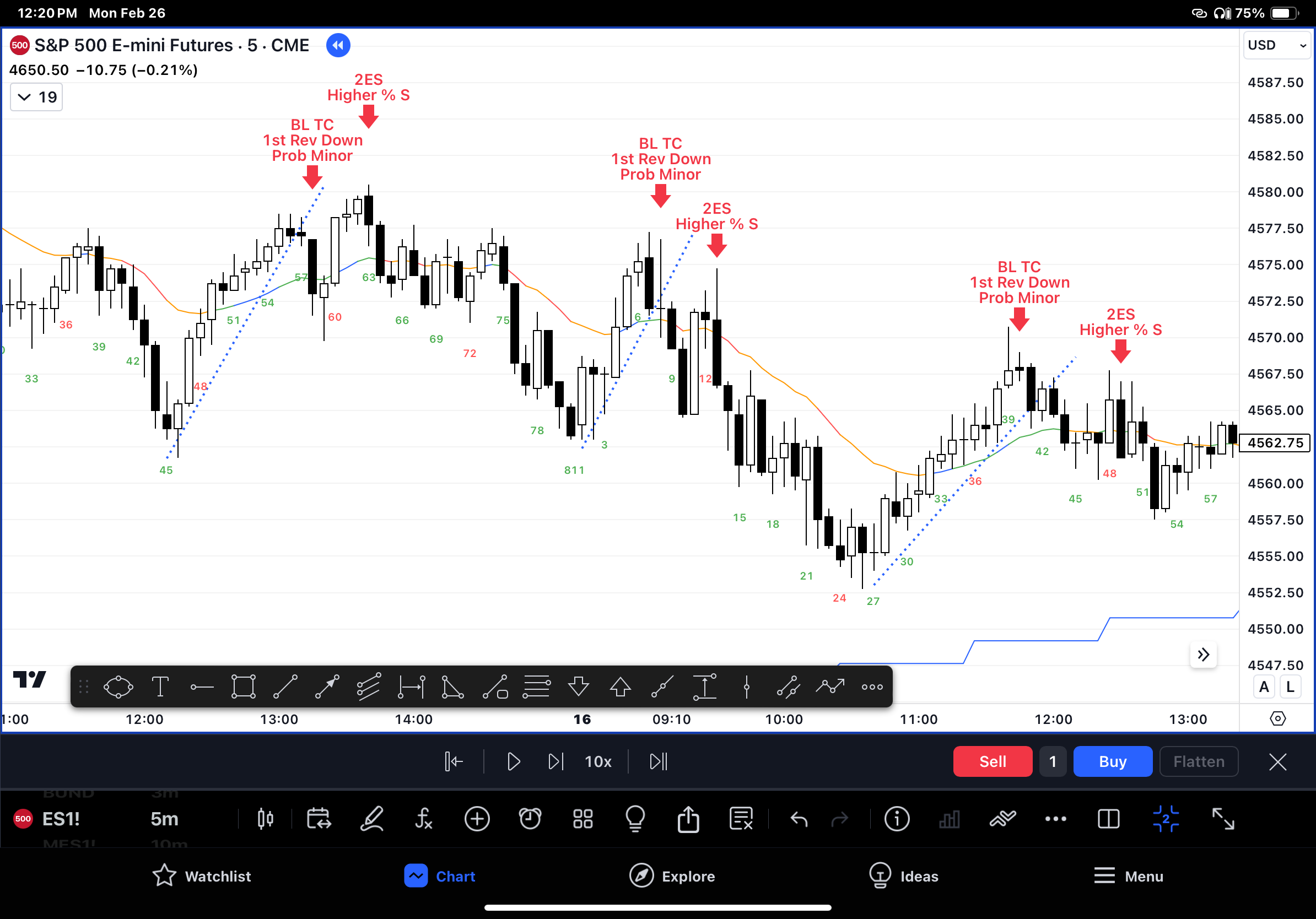 Zen Trading Tech – Healthy Lifestyle + Hi-tech = Great Trading!