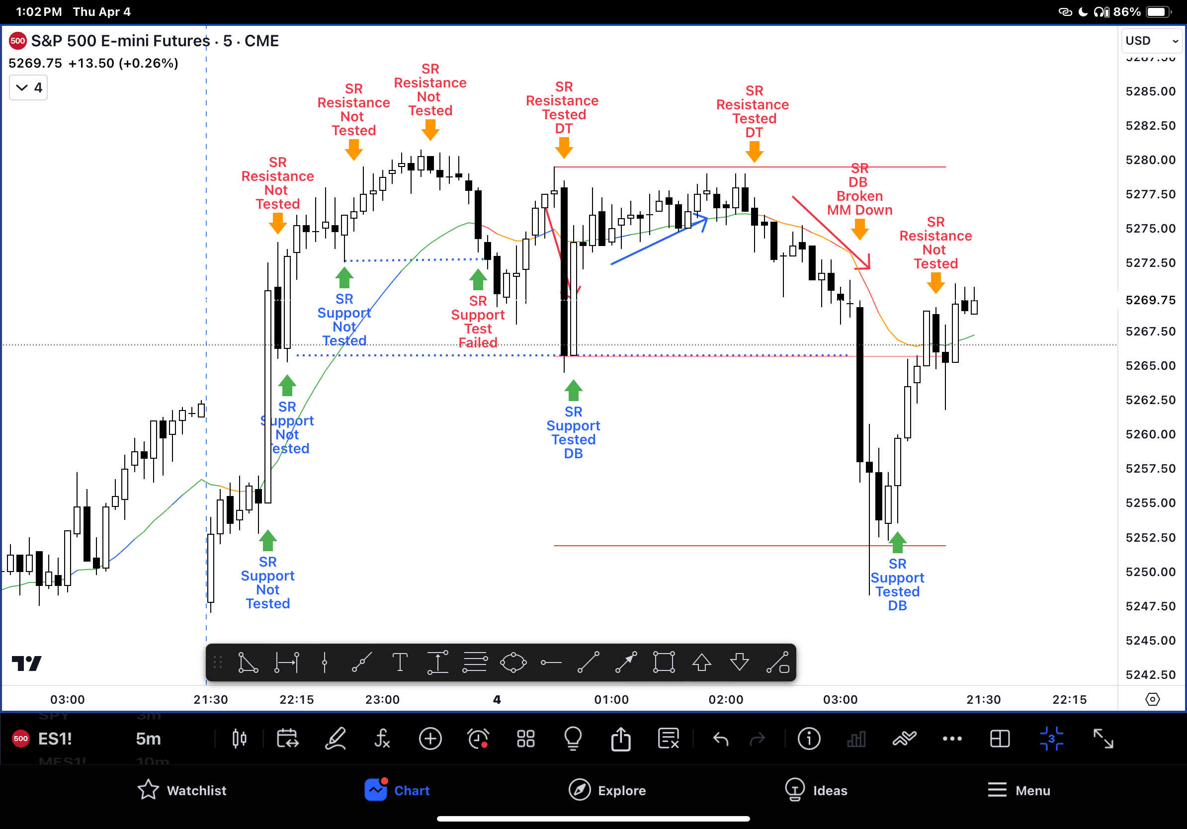 Zen Trading Tech – Healthy Lifestyle + Hi-tech = Great Trading!