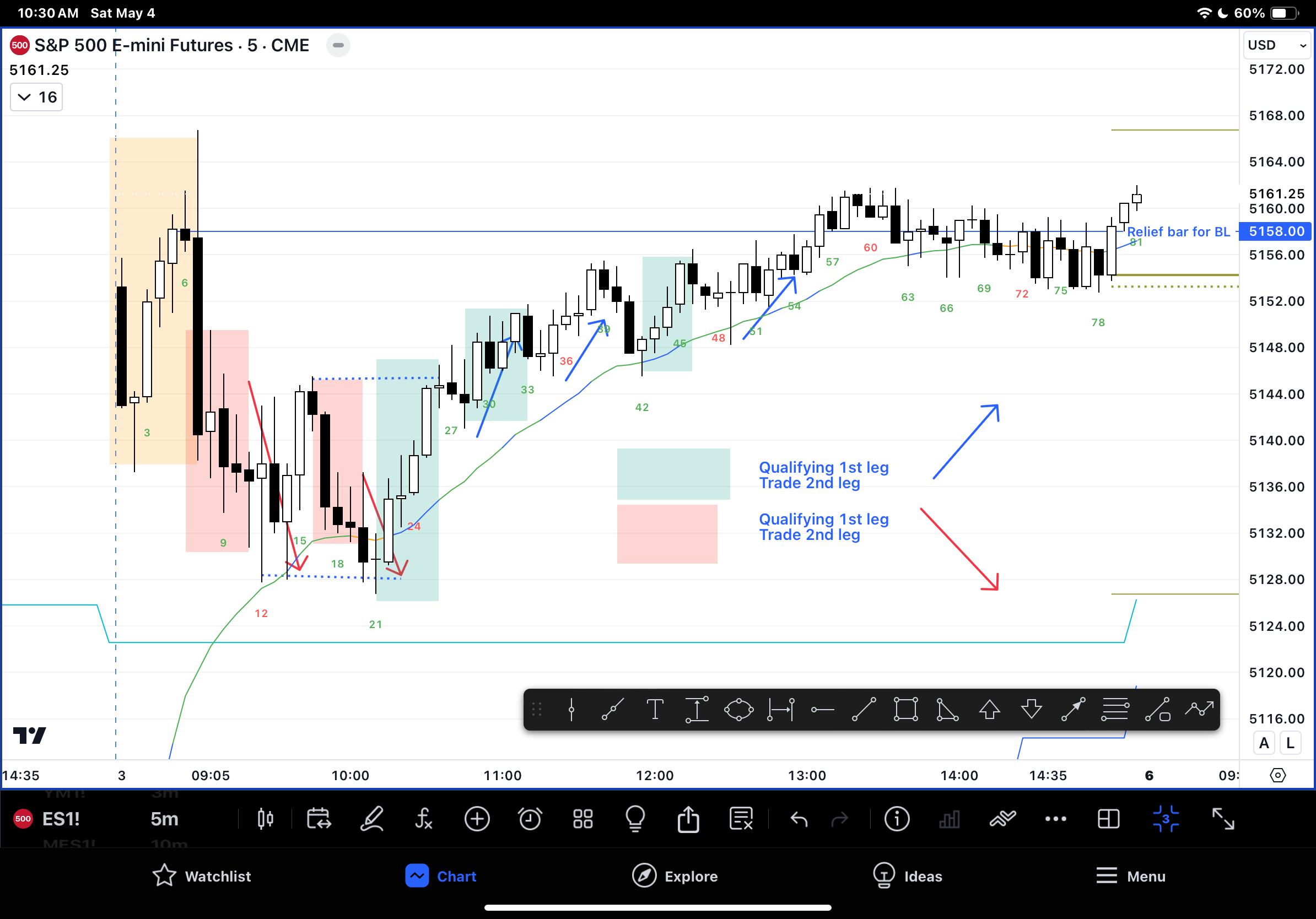 Trader Skills #15: Breakout trading – Zen Trading Tech