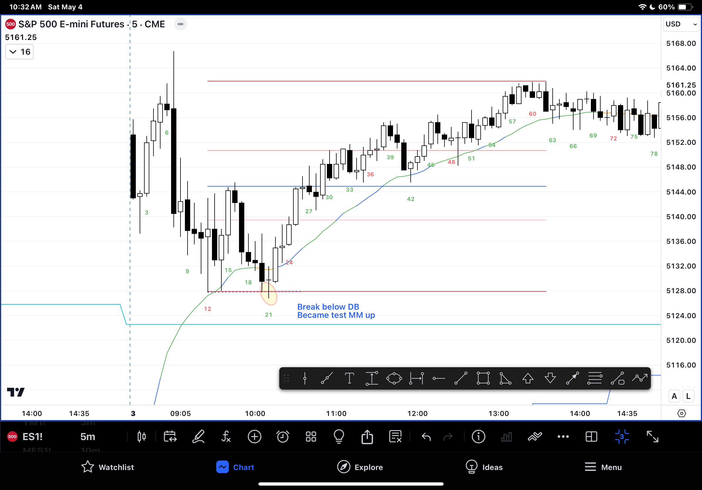 Zen Trading Tech – Healthy Lifestyle + Hi-tech = Great Trading!