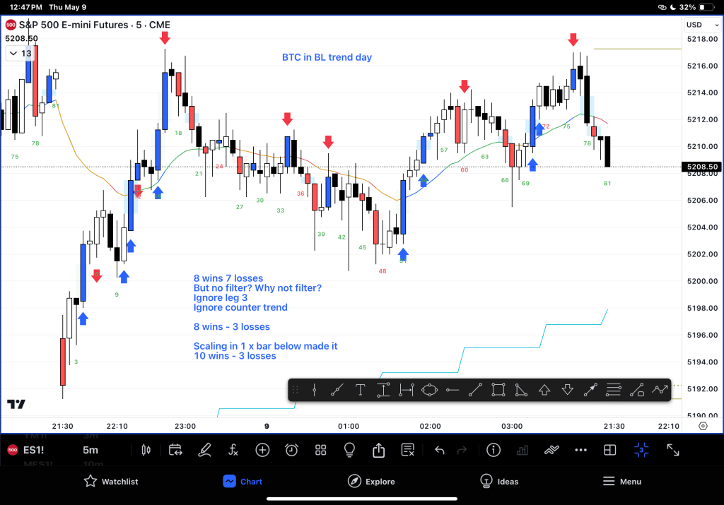 Trader Skills #15: Breakout trading – Zen Trading Tech