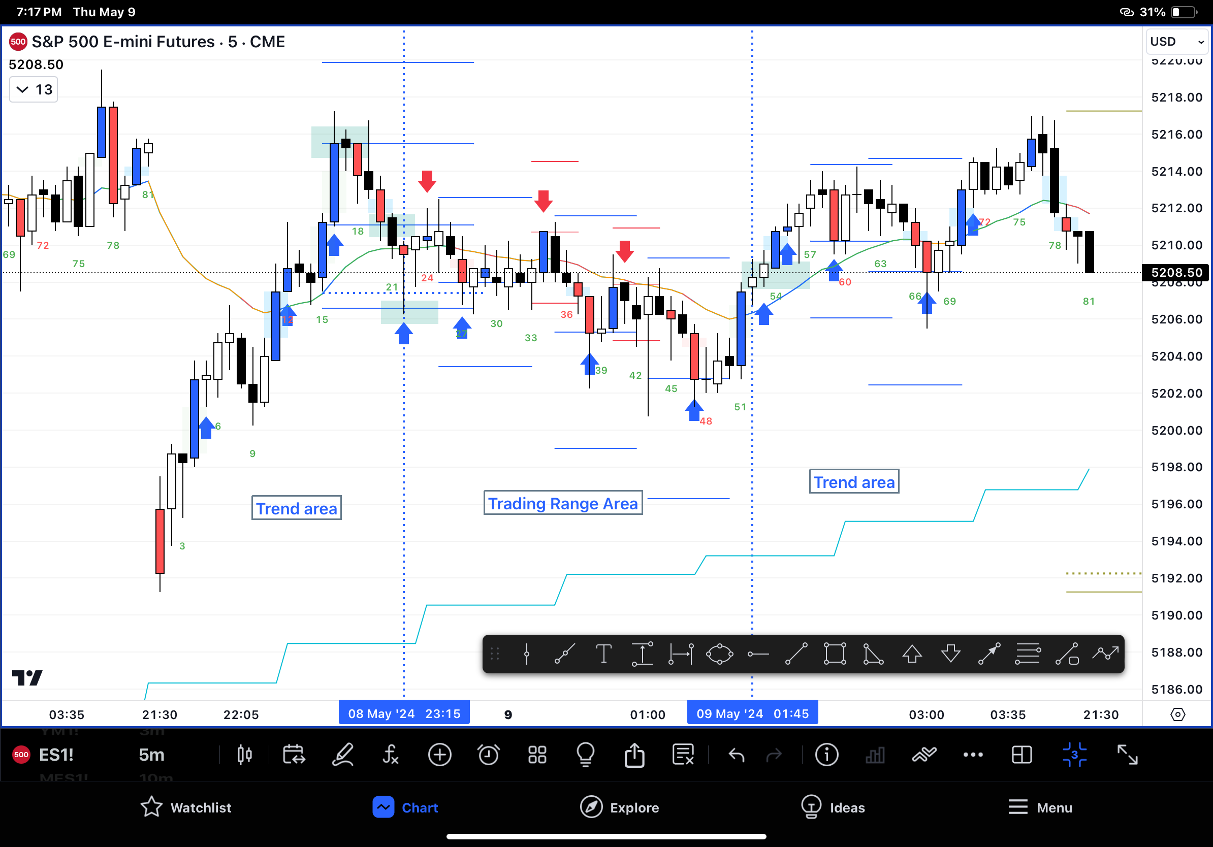 Zen Trading Tech – Healthy Lifestyle + Hi-tech = Great Trading!