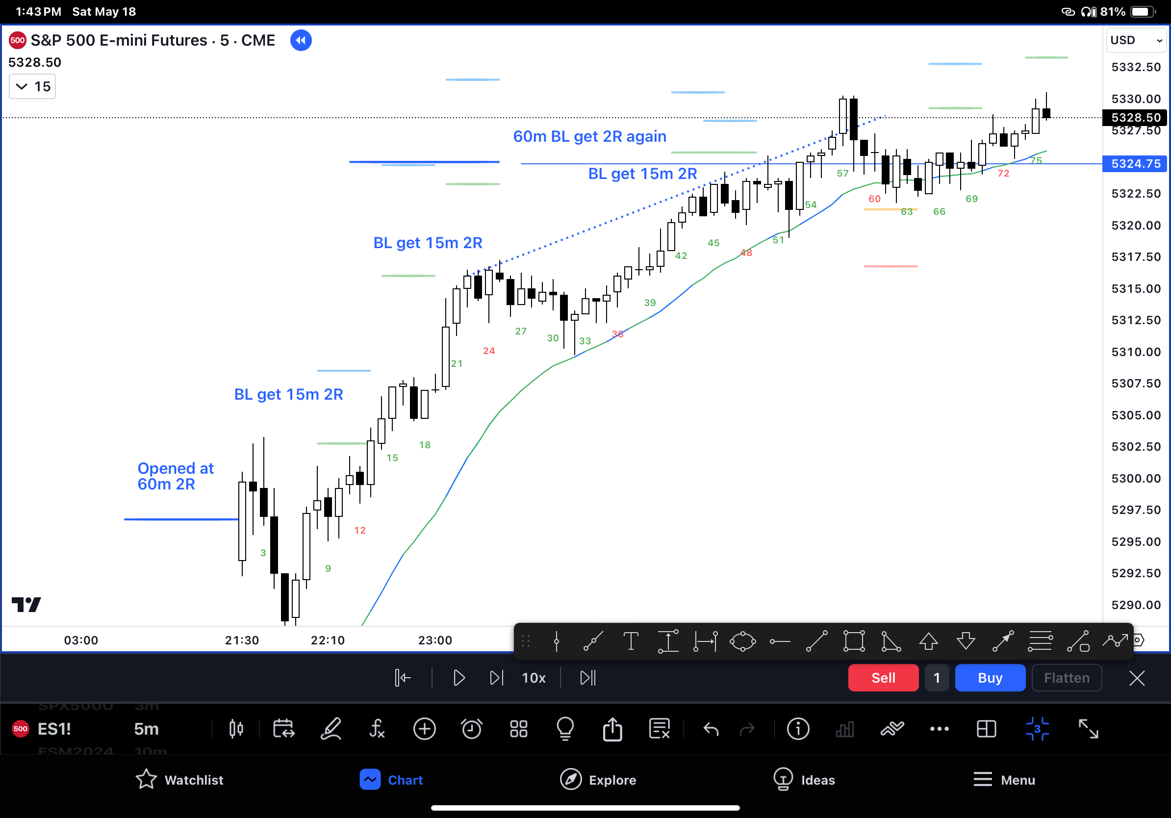 Zen Trading Tech – Healthy Lifestyle + Hi-tech = Great Trading!