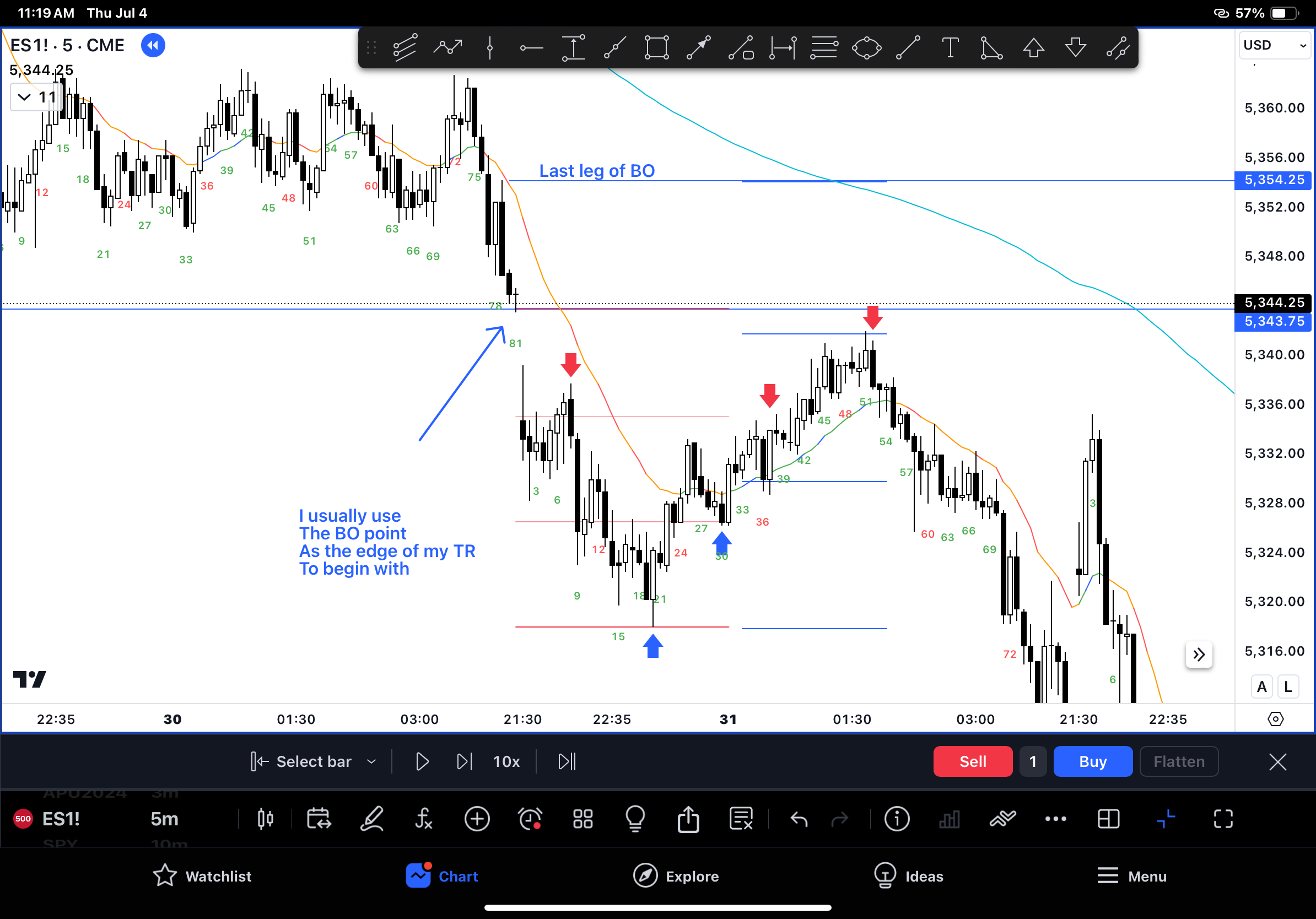 Zen Trading Tech – Healthy Lifestyle + Hi-tech = Great Trading!