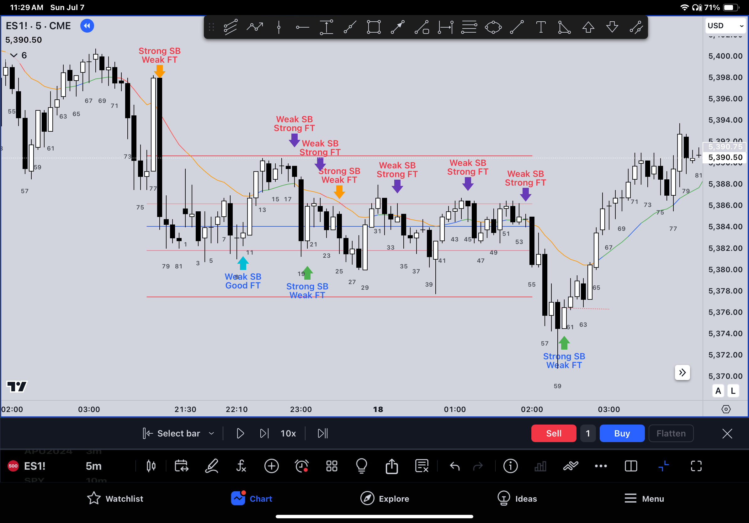 Zen Trading Tech – Healthy Lifestyle + Hi-tech = Great Trading!