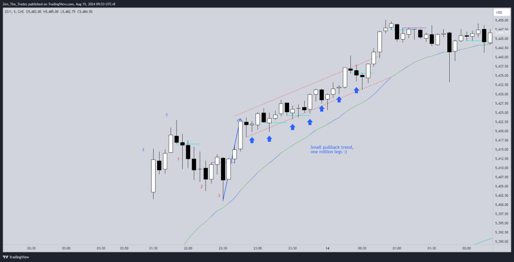 Trader Skills #26 : Leg Counting – Zen Trading Tech