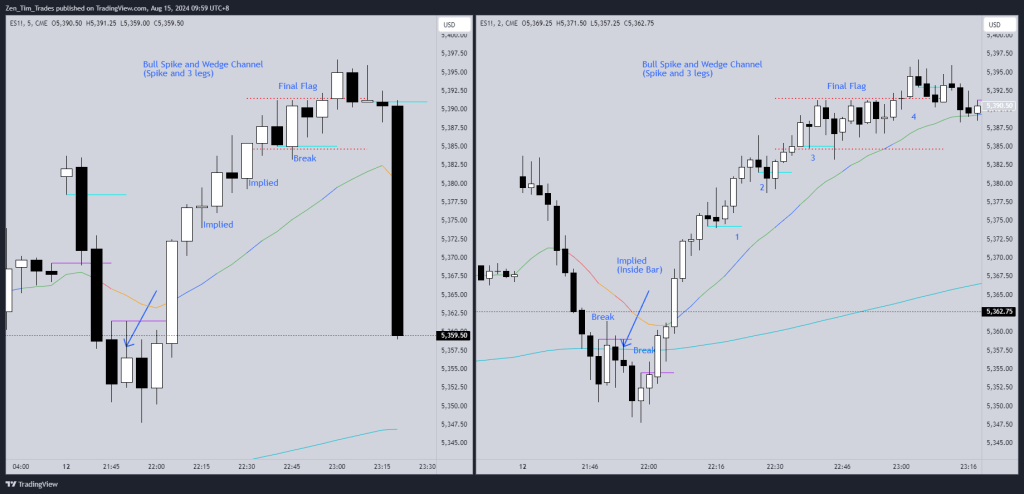 Trader Skills #26 : Leg Counting – Zen Trading Tech