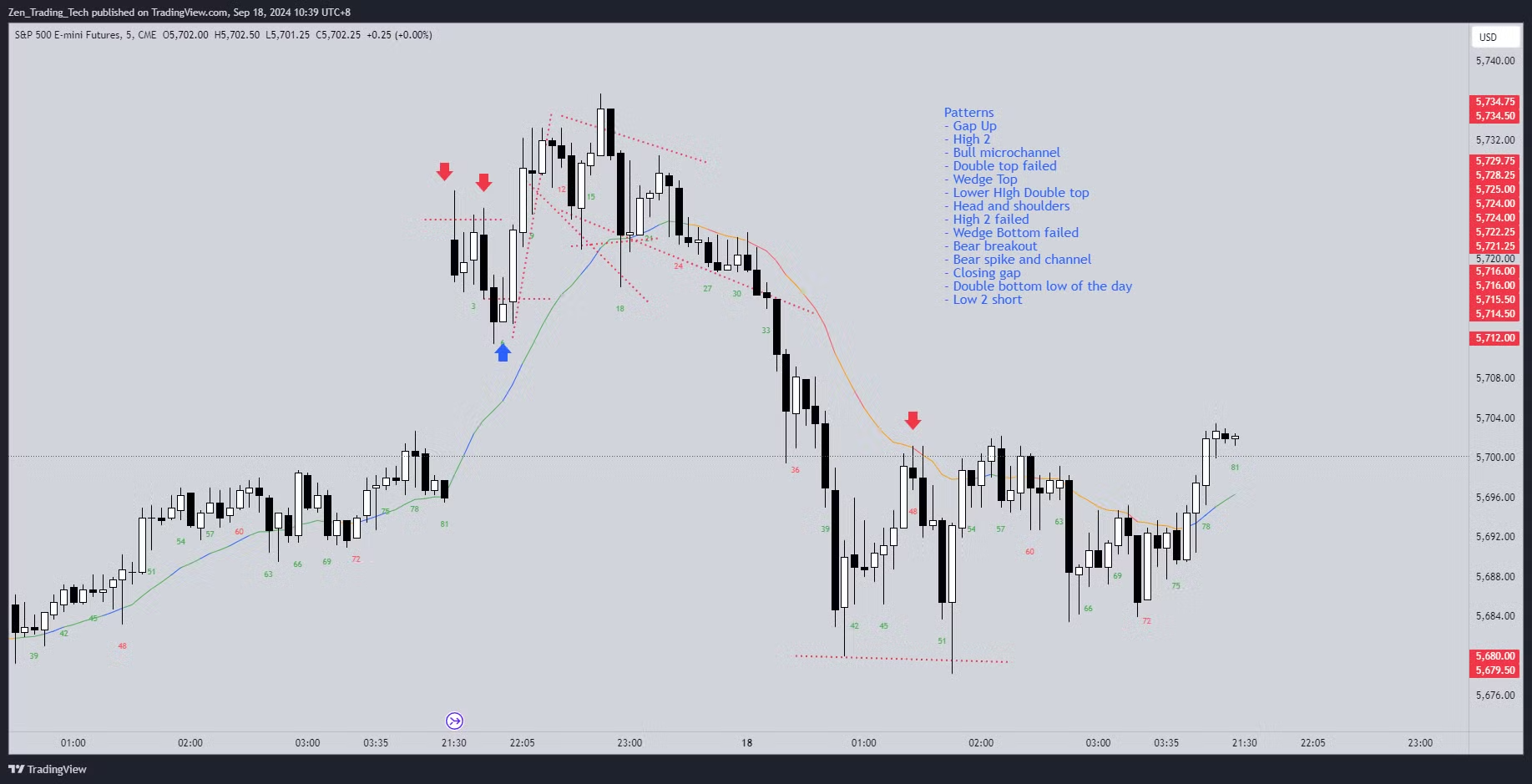 How To Use Al Brooks Encyclopedia – Zen Trading Tech