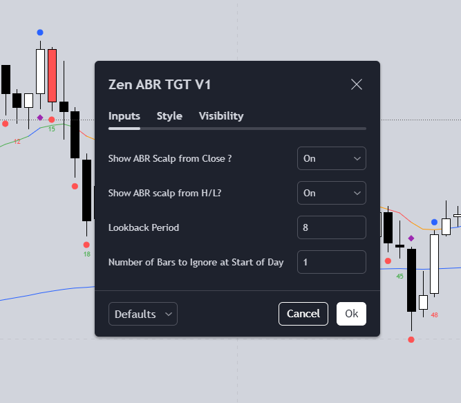 Zen ABR Target – Precision Scalping Indicator with Average Bar Range ...