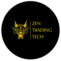 How to Use 15-Min Charts to Confirm 5-Min Trade Setups: Trade Review ...