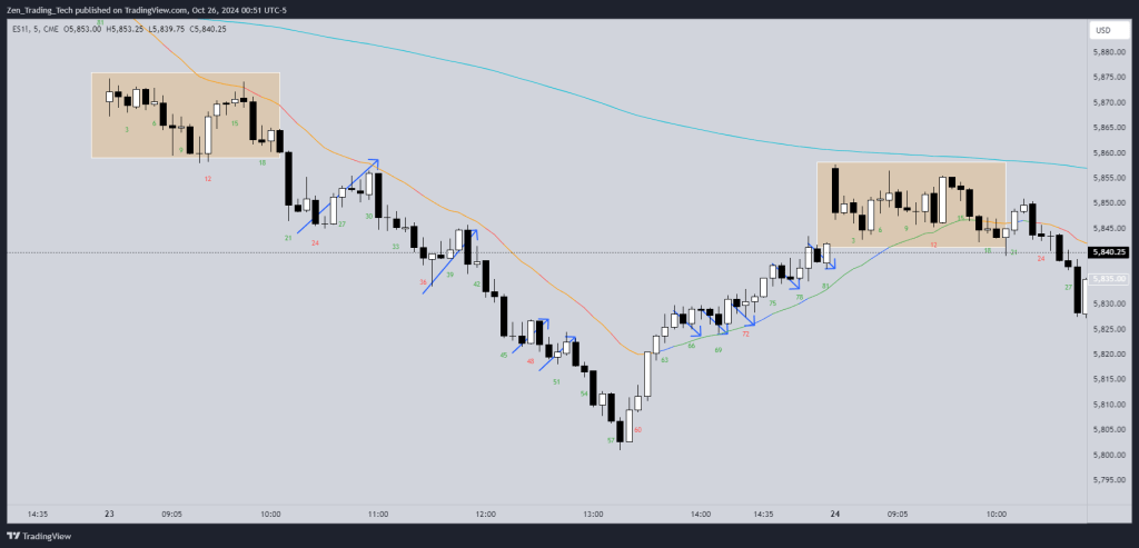 Mastering the Pullback: Two Drills – Zen Trading Tech