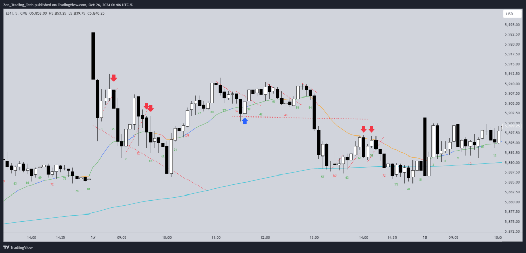 Mastering the Pullback: Two Drills – Zen Trading Tech