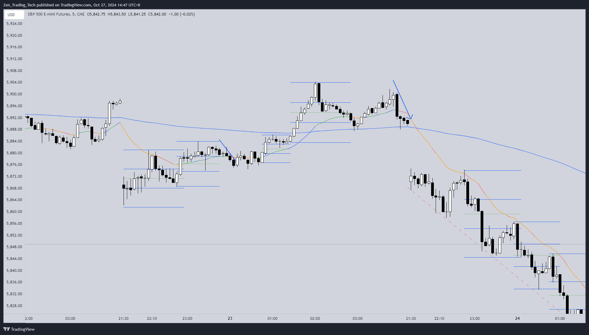 Taking Pullbacks Further: Strategies for When to Enter and When to Hold ...