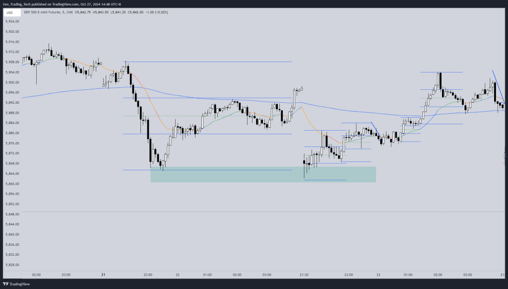 Taking Pullbacks Further: Strategies for When to Enter and When to Hold ...