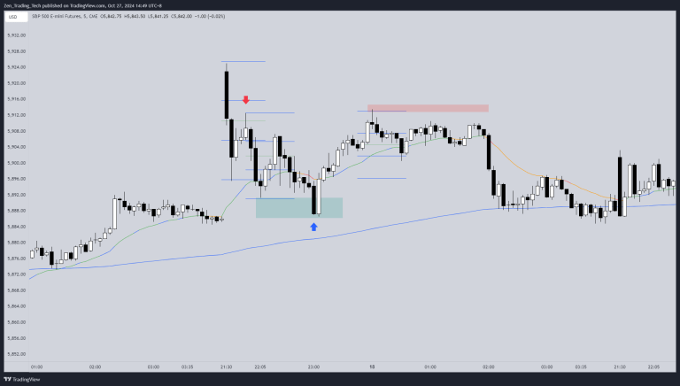 Taking Pullbacks Further: Strategies for When to Enter and When to Hold ...