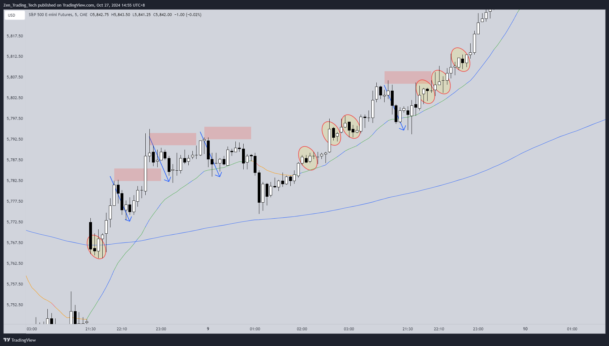 Taking Pullbacks Further: Strategies for When to Enter and When to Hold ...