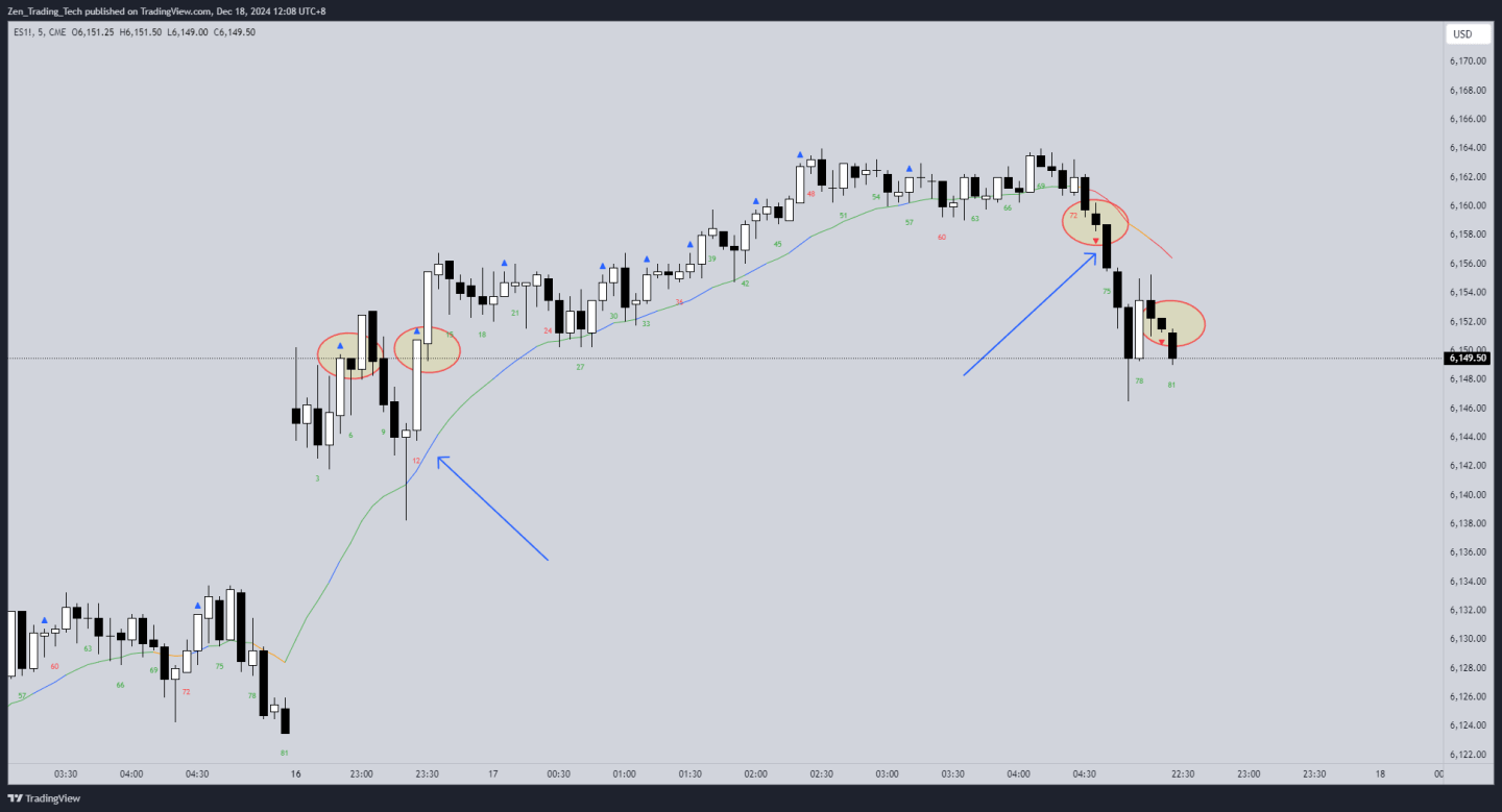 Understanding the Always-In Trading Strategy with a Free Indicator ...