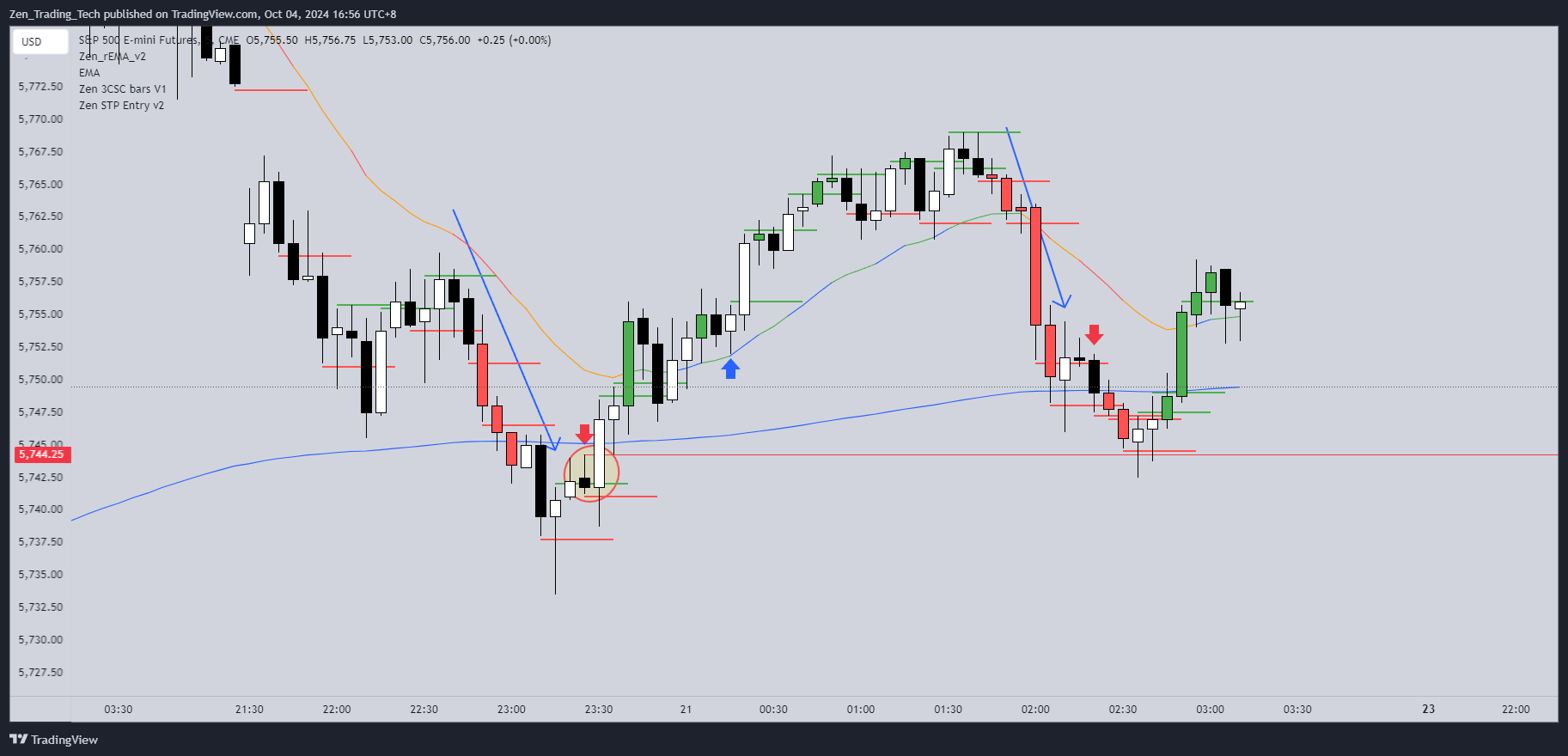 Essential Trading Skills: Using Spikes and Stop-Order Entries – Zen ...