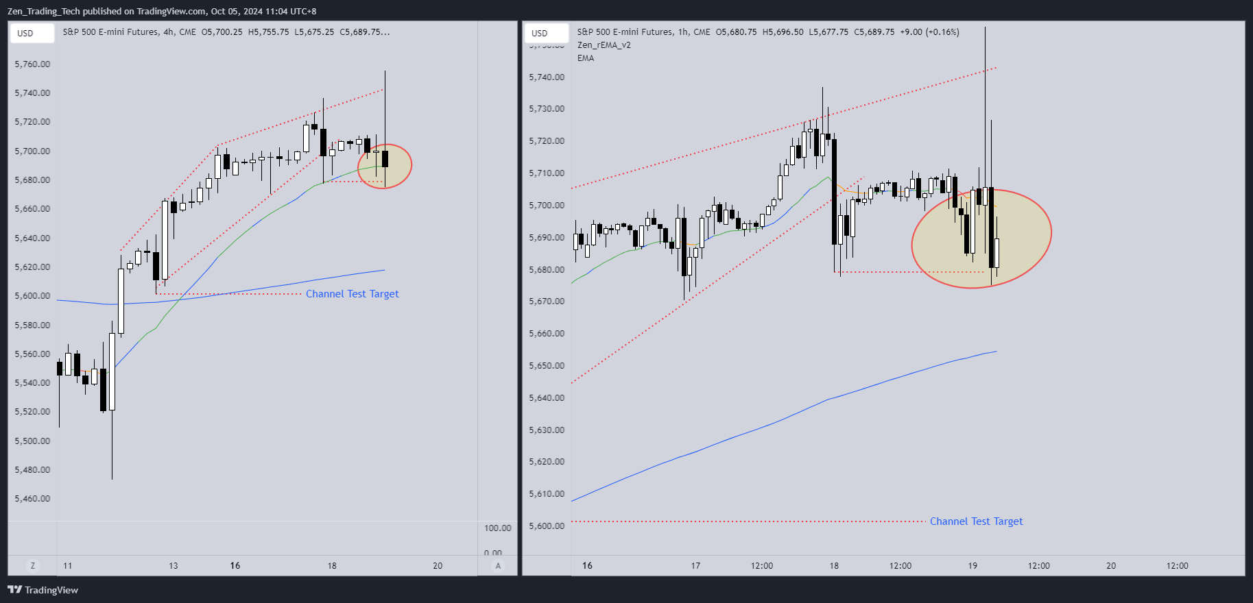 Effective Trading Techniques: Higher vs. Lower Time Frames (Part 1 ...