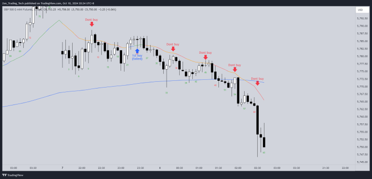 Understanding the Always-In Trading Strategy with a Free Indicator ...
