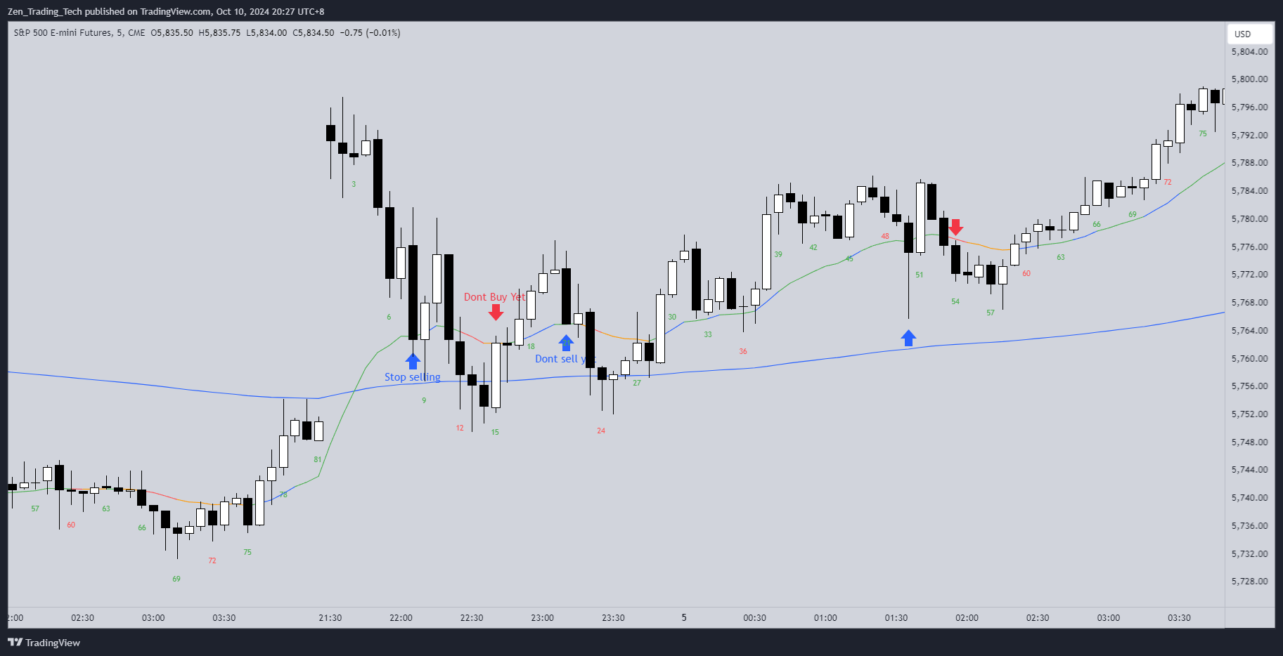 Understanding the Always-In Trading Strategy with a Free Indicator ...