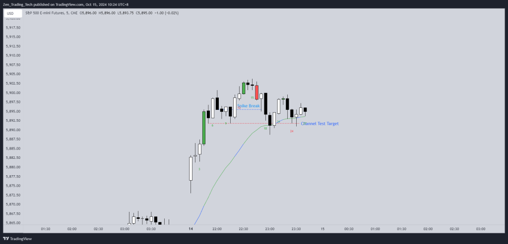 Mastering Spike and Channels – 5 Key Practice Drills (Spikes Part III ...