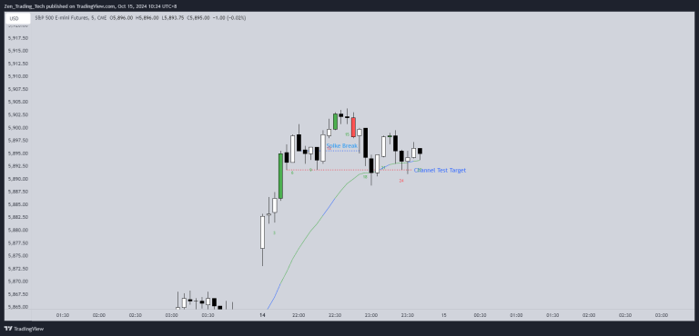 Mastering Spike and Channels – 5 Key Practice Drills (Spikes Part III ...