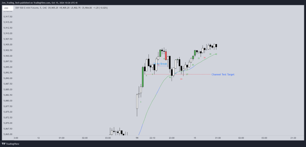 Mastering Spike and Channels – 5 Key Practice Drills (Spikes Part III ...