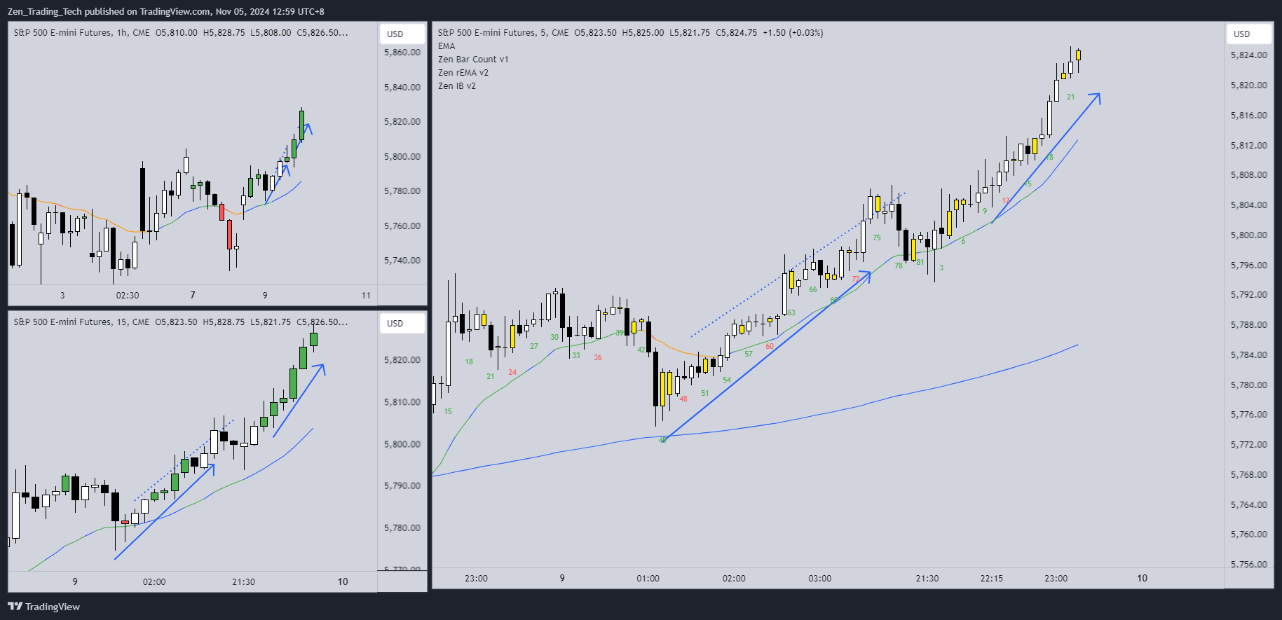 📈Breakout Trading Strategy: Mastering the Inside Bar to Maximise ...