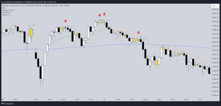 📈Breakout Trading Strategy: Mastering the Inside Bar to Maximise ...