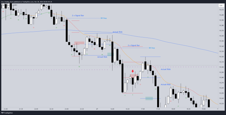 Zen Trading Tech – Healthy Lifestyle + Hi-tech = Great Trading!