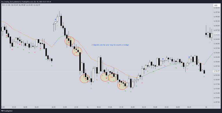 Zen Trading Tech – Healthy Lifestyle + Hi-tech = Great Trading!