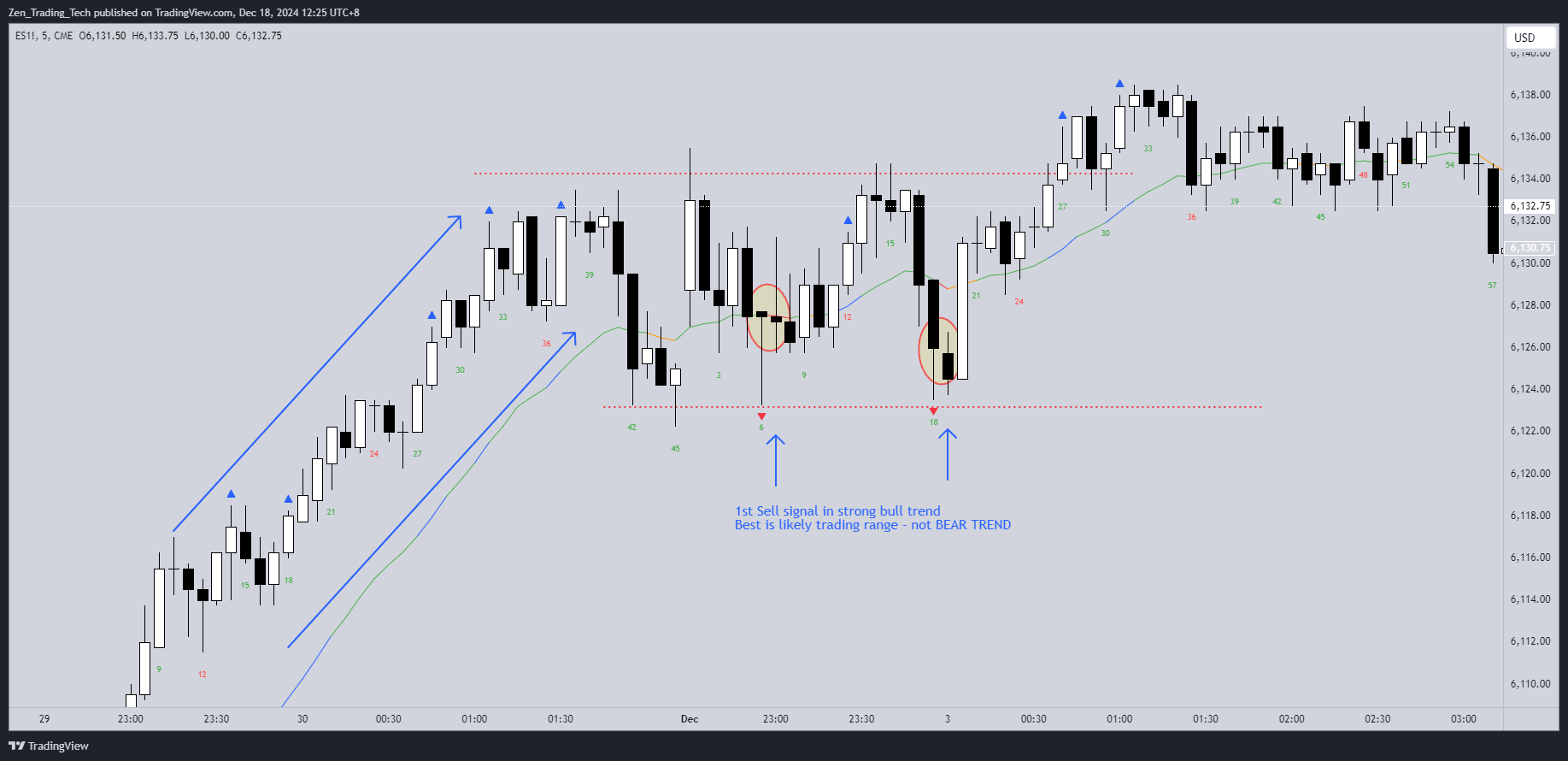 Understanding the Always-In Trading Strategy with a Free Indicator ...