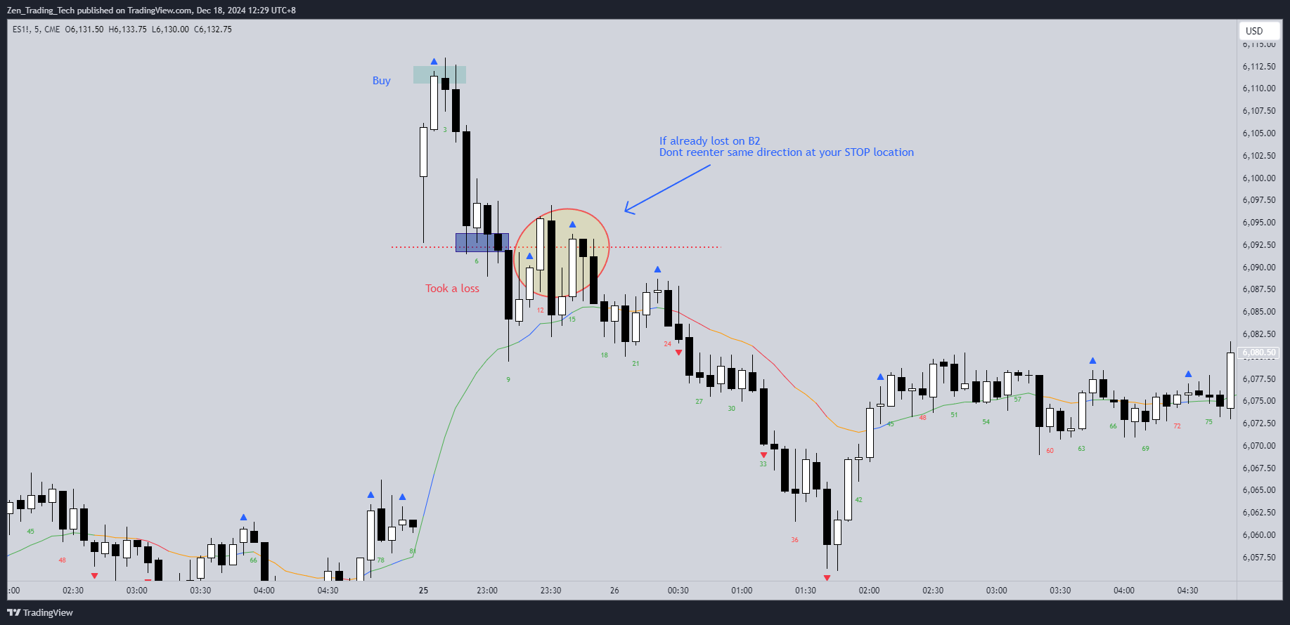 Understanding the Always-In Trading Strategy with a Free Indicator ...