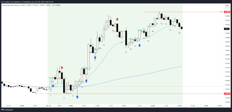 Zen Trading Tech – Healthy Lifestyle + Hi-tech = Great Trading!