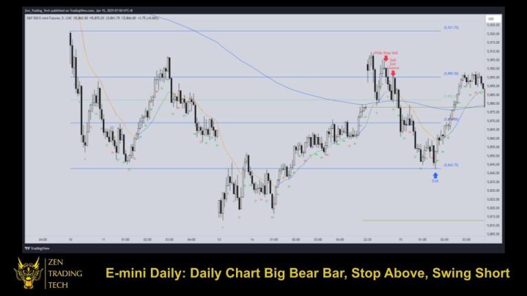 🔥 5 Powerful Daily Chart Swing Setups for Smarter Trading 📈 – Zen ...