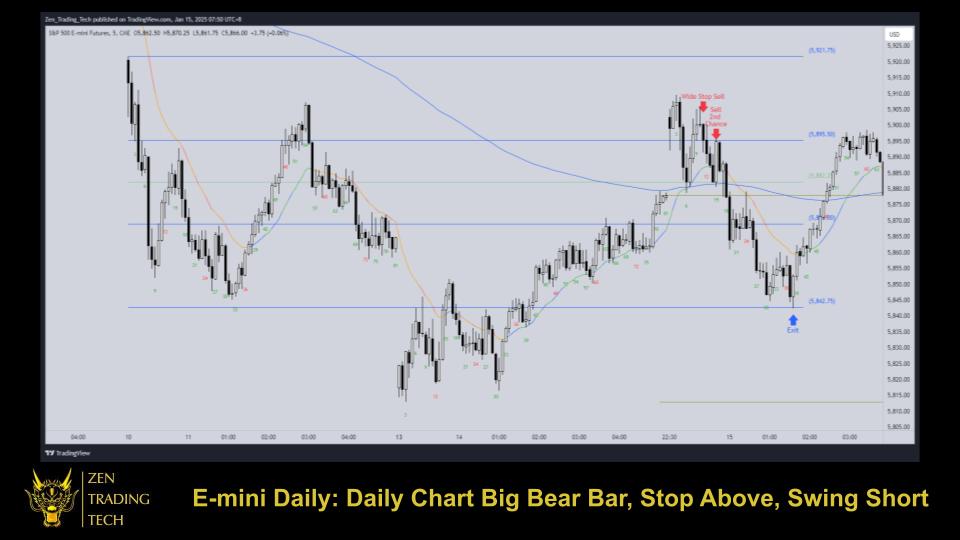 🔥 5 Powerful Daily Chart Swing Setups for Smarter Trading 📈 – Zen ...