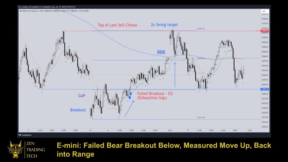 🔥 5 Powerful Daily Chart Swing Setups for Smarter Trading 📈 – Zen ...