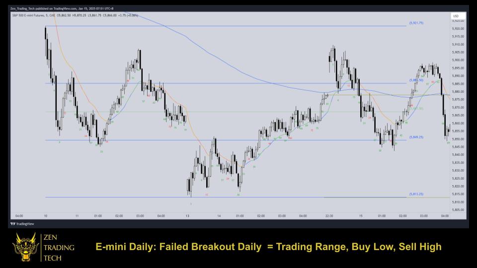 🔥 5 Powerful Daily Chart Swing Setups for Smarter Trading 📈 – Zen ...