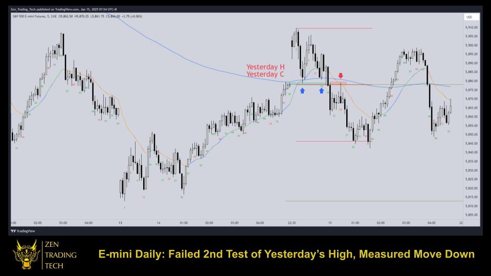 🔥 5 Powerful Daily Chart Swing Setups for Smarter Trading 📈 – Zen ...