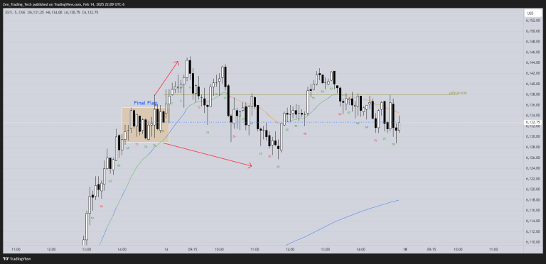 The Magnificent Seven Trading Drills – Sharpen Your Price Action Skills ...